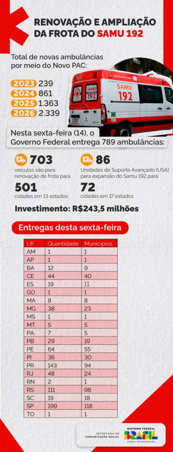 Ficamos chocados com o valor de uma ambulância do Samu