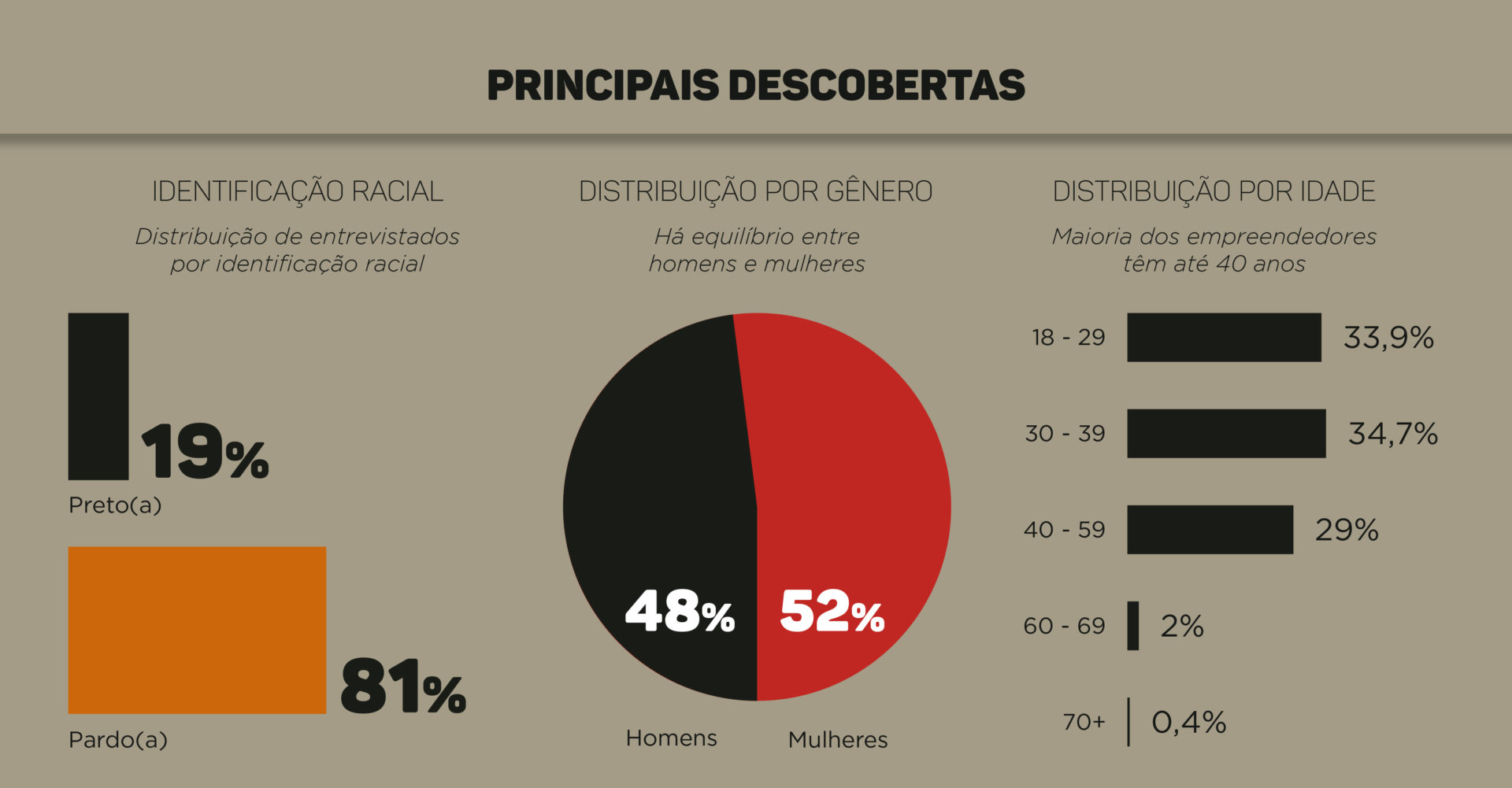 Números expõem desigualdade racial no País - Diário do Comércio