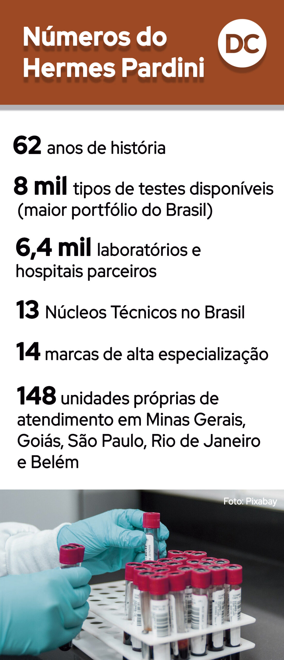 Resultados De Exames Hermes Pardini - RETOEDU