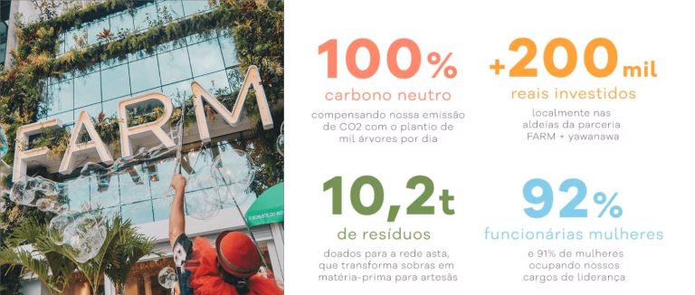 Farm vai inaugurar mais uma loja em Belo Horizonte